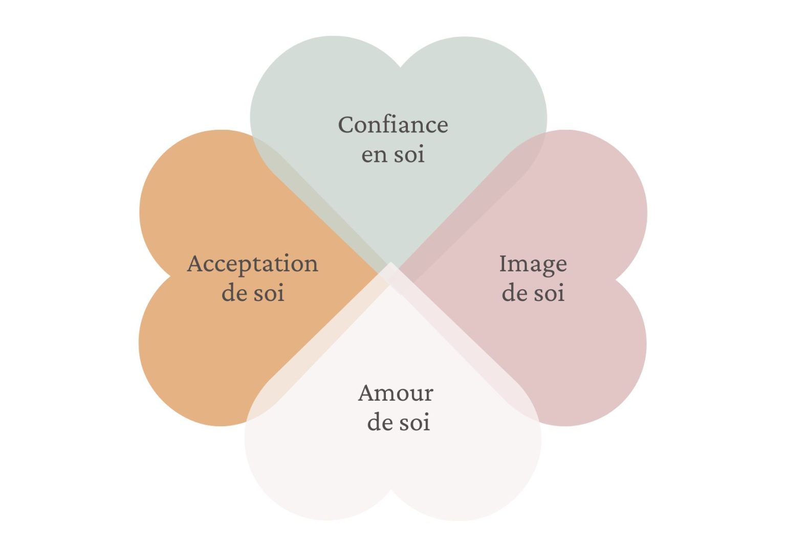 Estime de soi : définition et origines Estime de soi : définition et origines